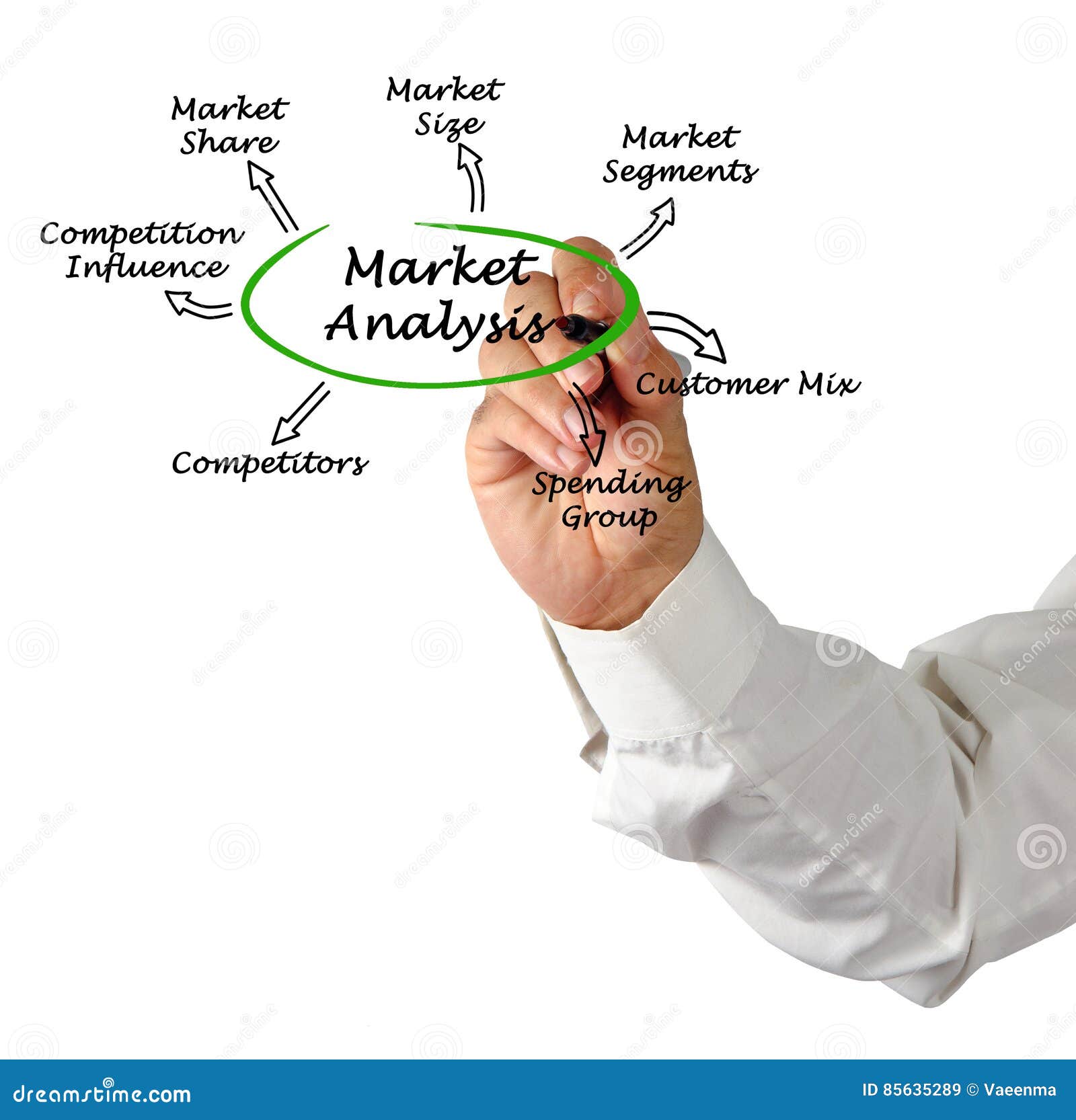 Market Analysis stock image. Image of expert, influence - 85635289