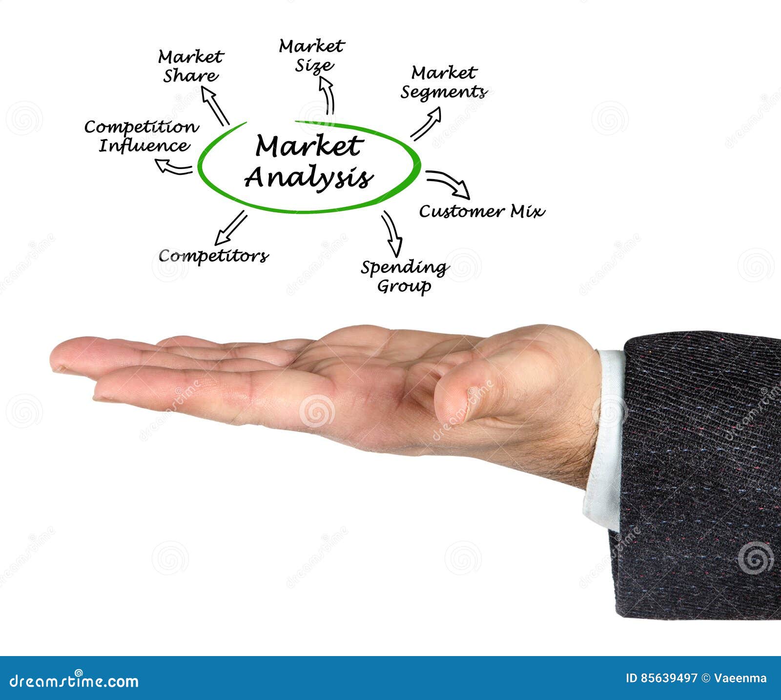 Market Analysis stock image. Image of group, consulting - 85639497