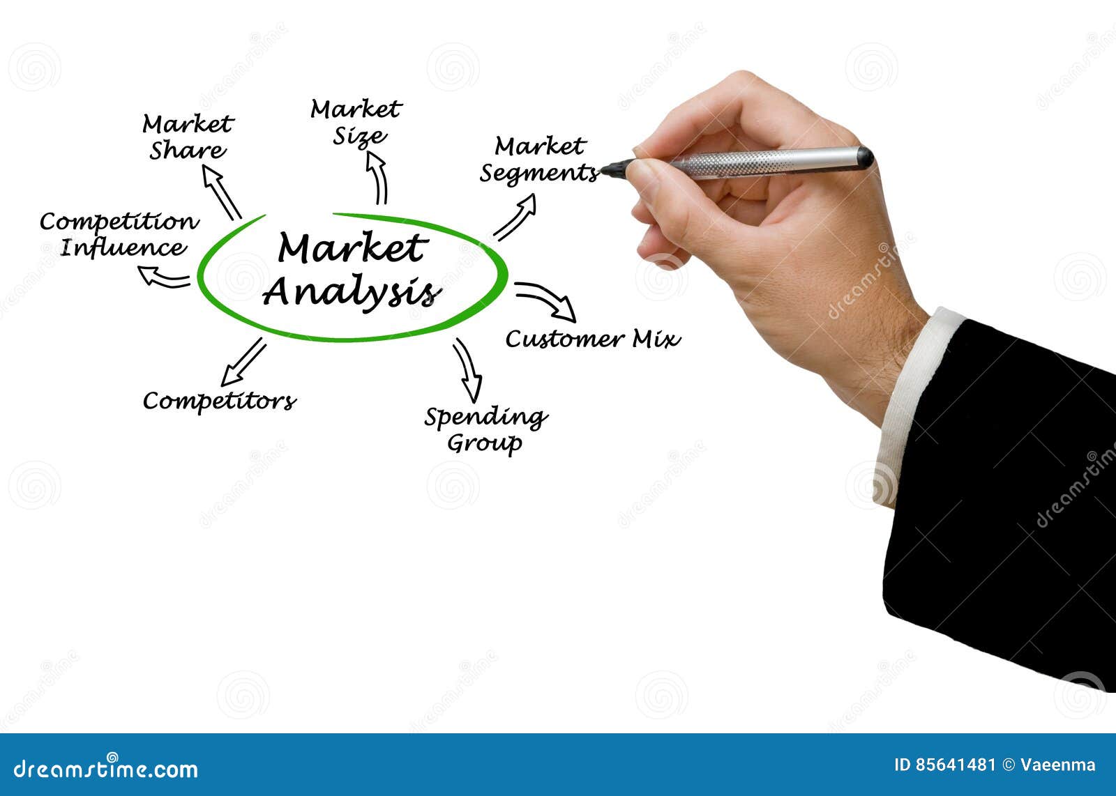Market Analysis stock image. Image of size, research - 85641481