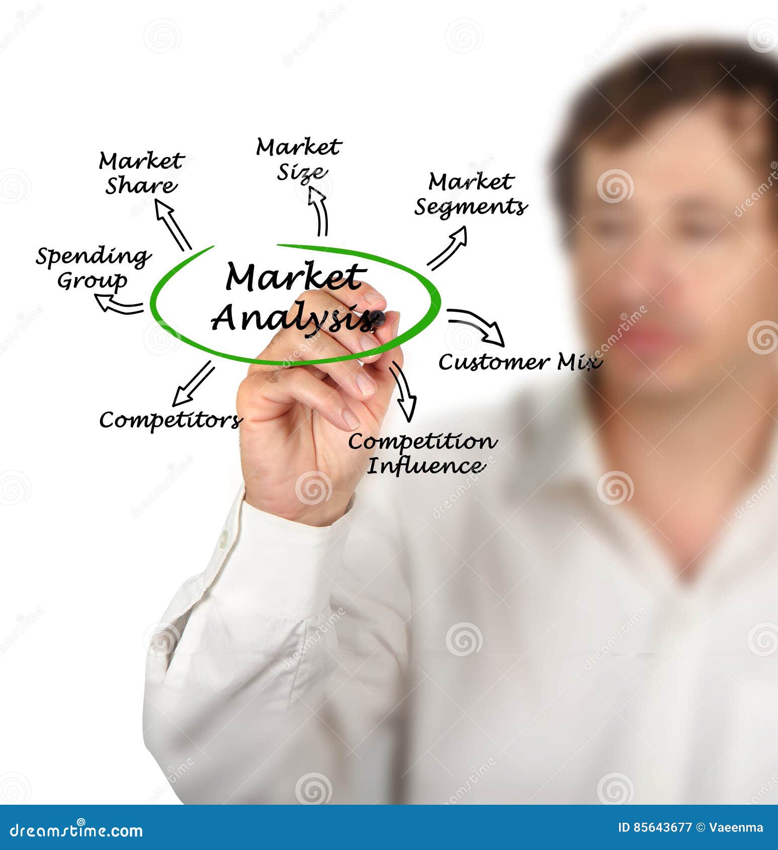 Market Analysis stock image. Image of analysis, segments - 85643677