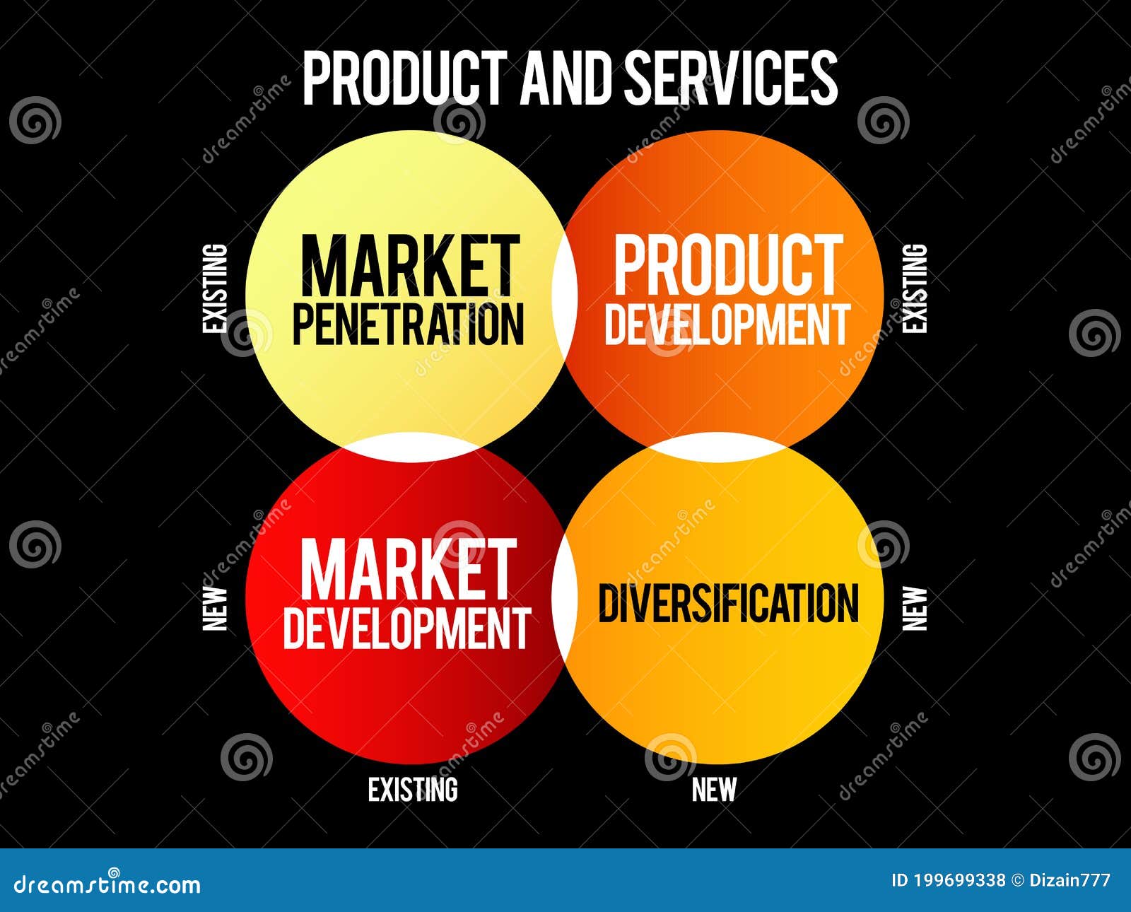 Market Development Strategy Matrix Stock Illustration - Illustration of ...