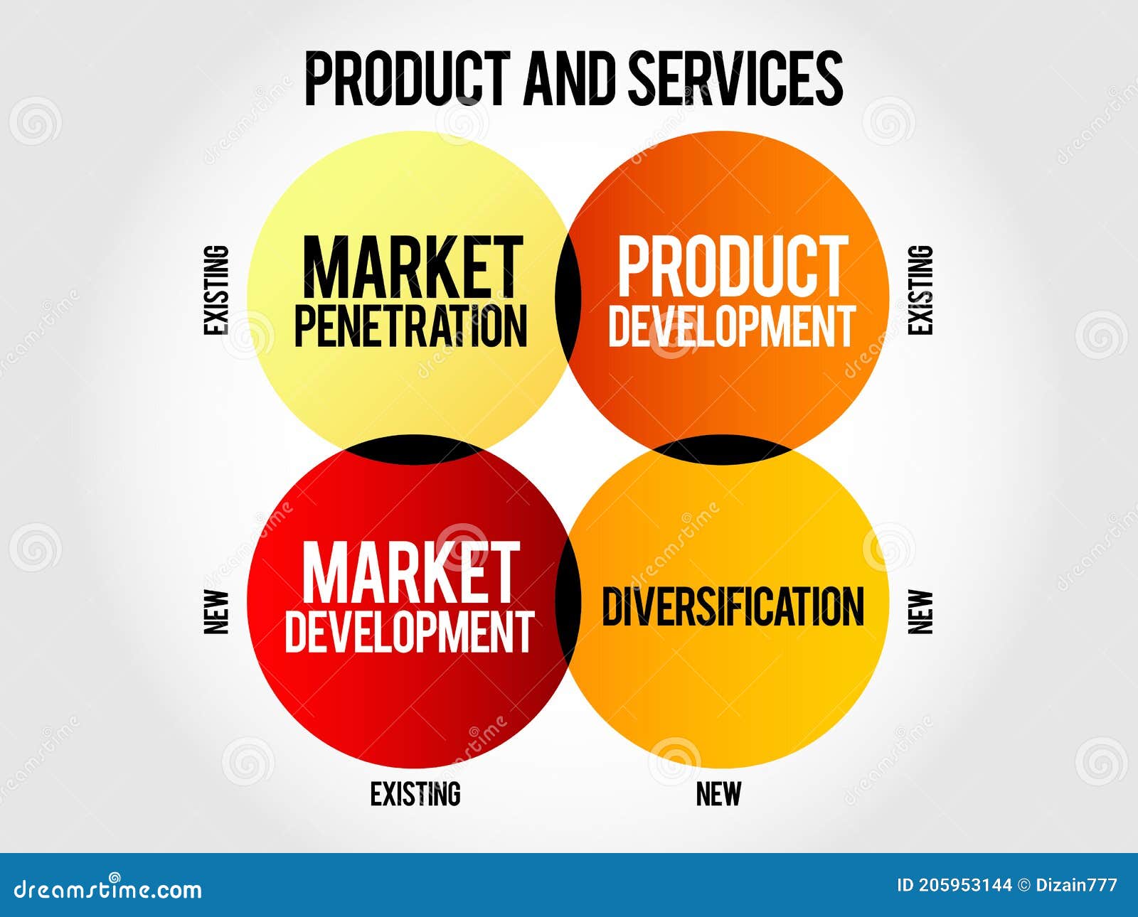 Market Development Strategy Matrix Stock Illustration - Illustration of ...