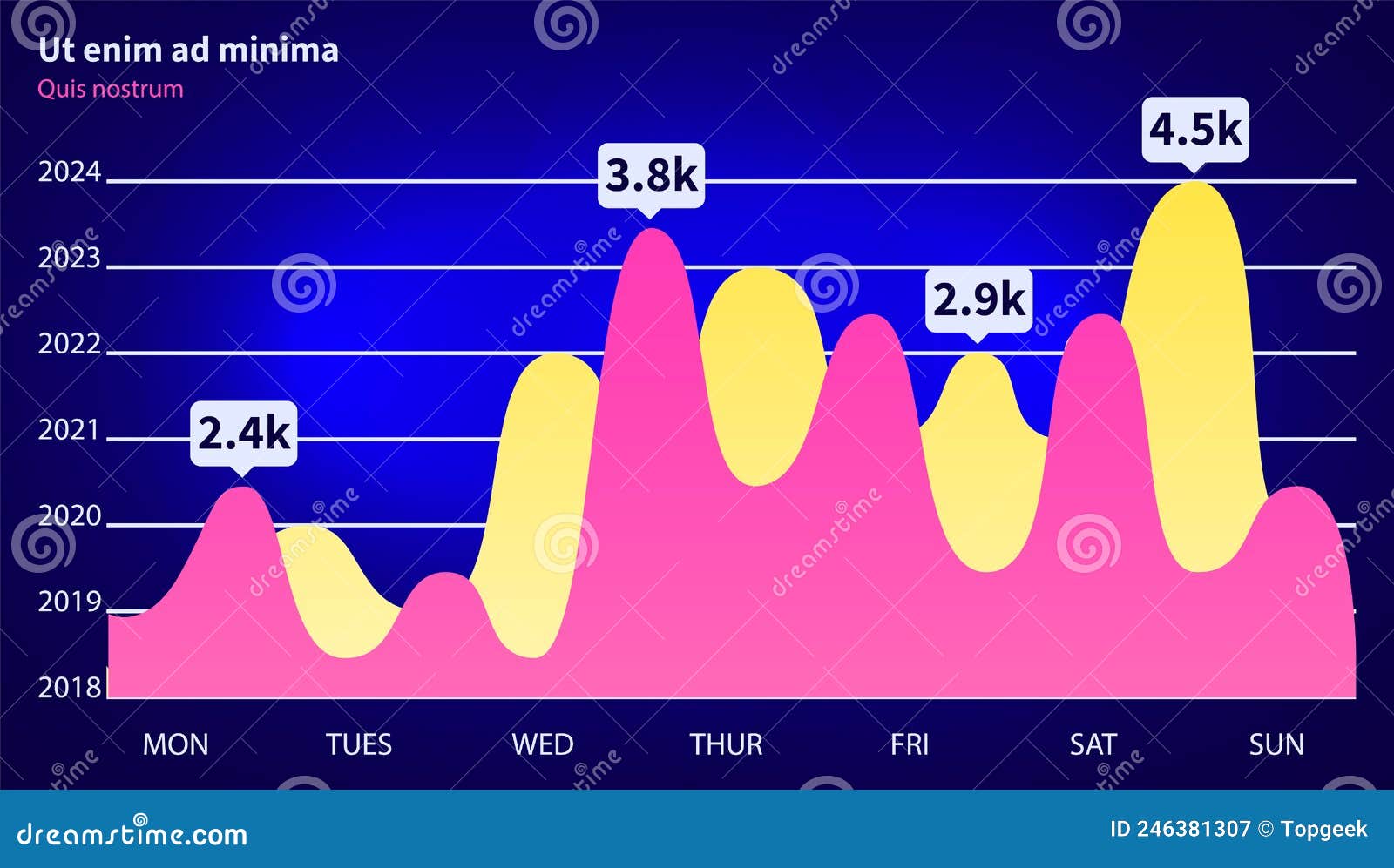 Market Diagrams. Graphic Information Visualization and Analysis ...