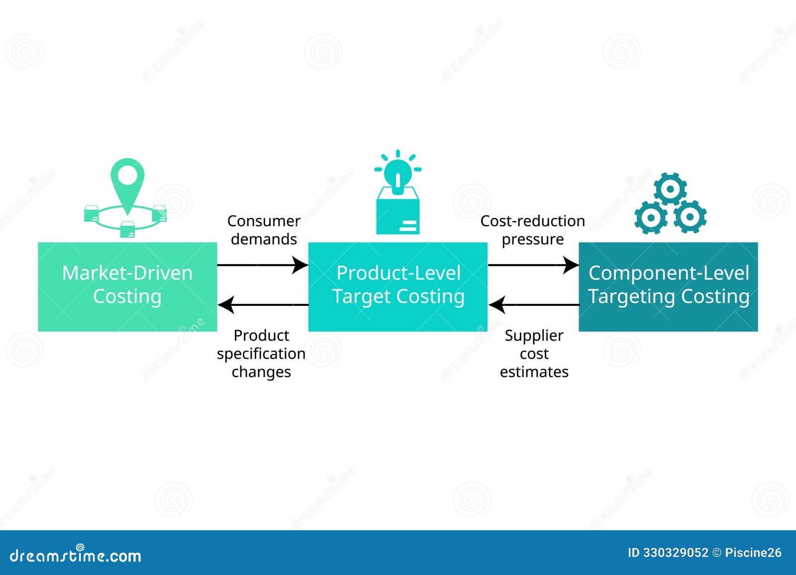 Market Driven Costing To Product Level and Component Level Targeting ...