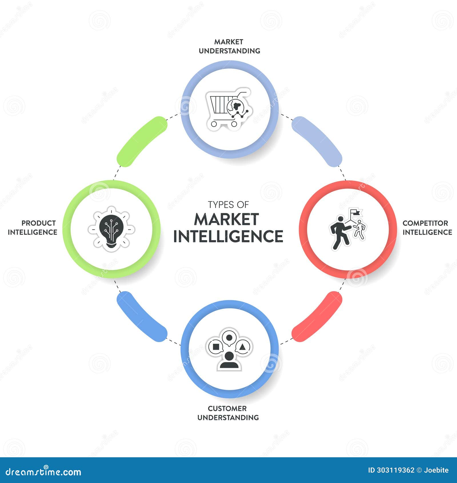 Market Intelligence Bedeutet Strategie Infographic Diagramm Banner