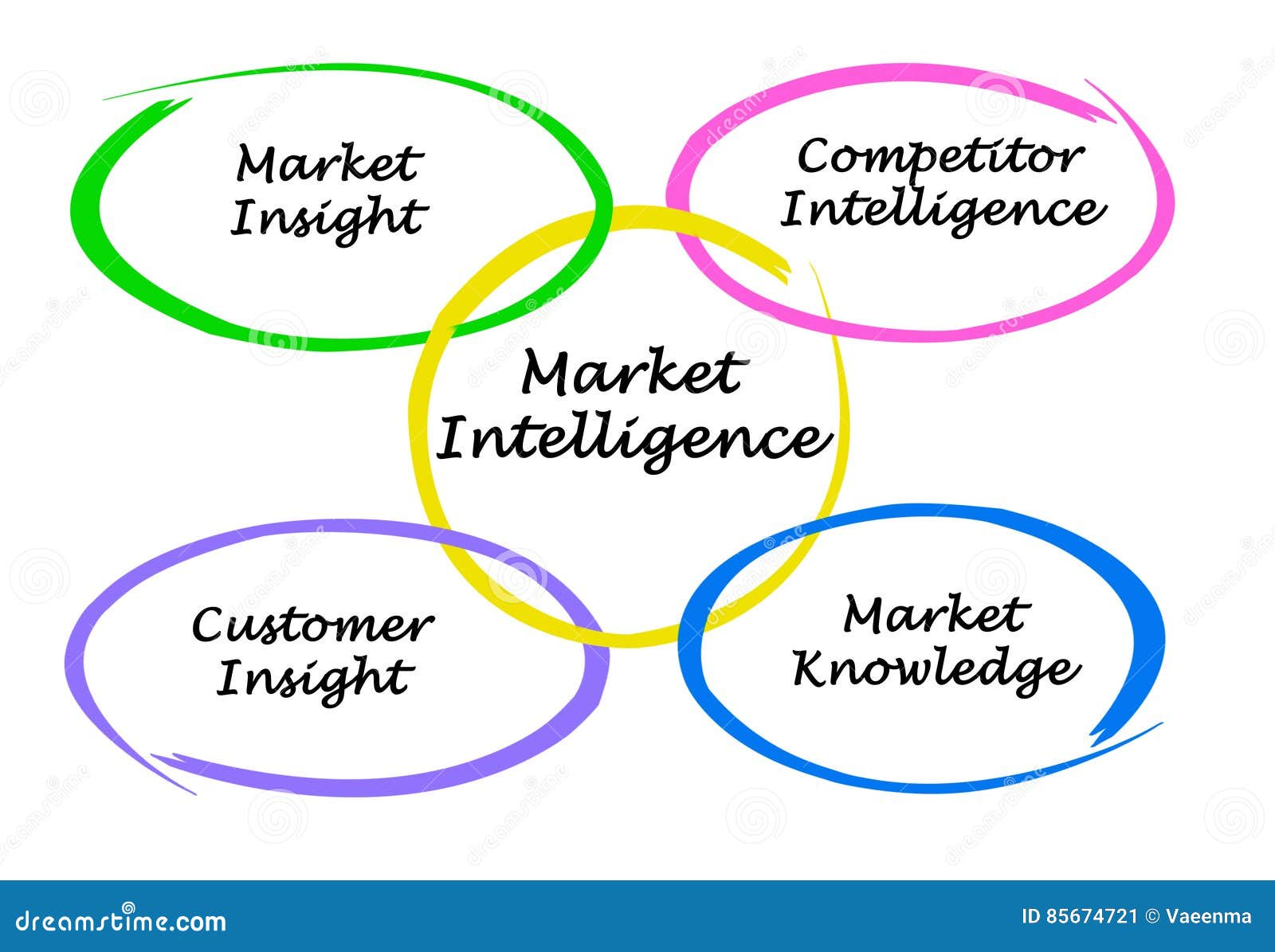 Market Intelligence stock illustration. Illustration of customer - 85674721 Market Intelligence stock illustration. Illustration of customer - 85674721