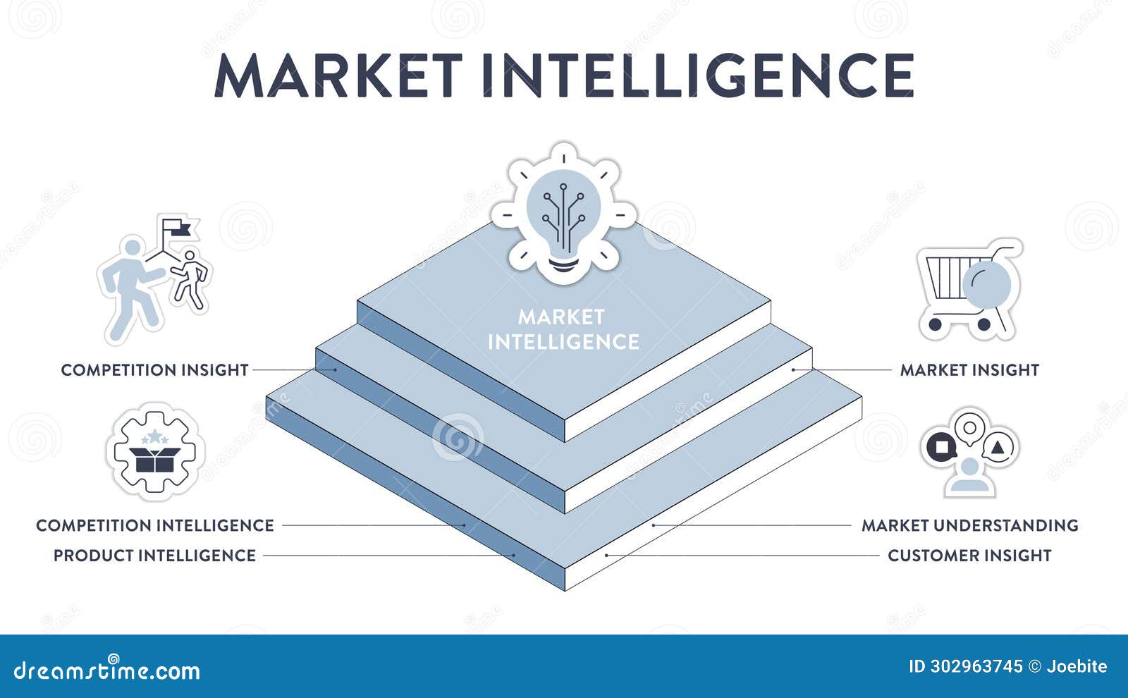 Market Intelligence Meaning Strategy Infographic Diagram Banner ...