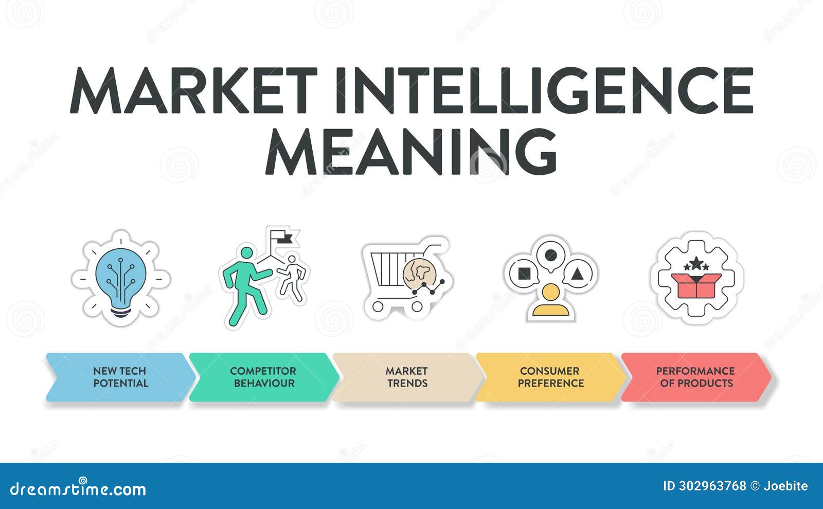 Market Intelligence Meaning Strategy Infographic Diagram Banner ...