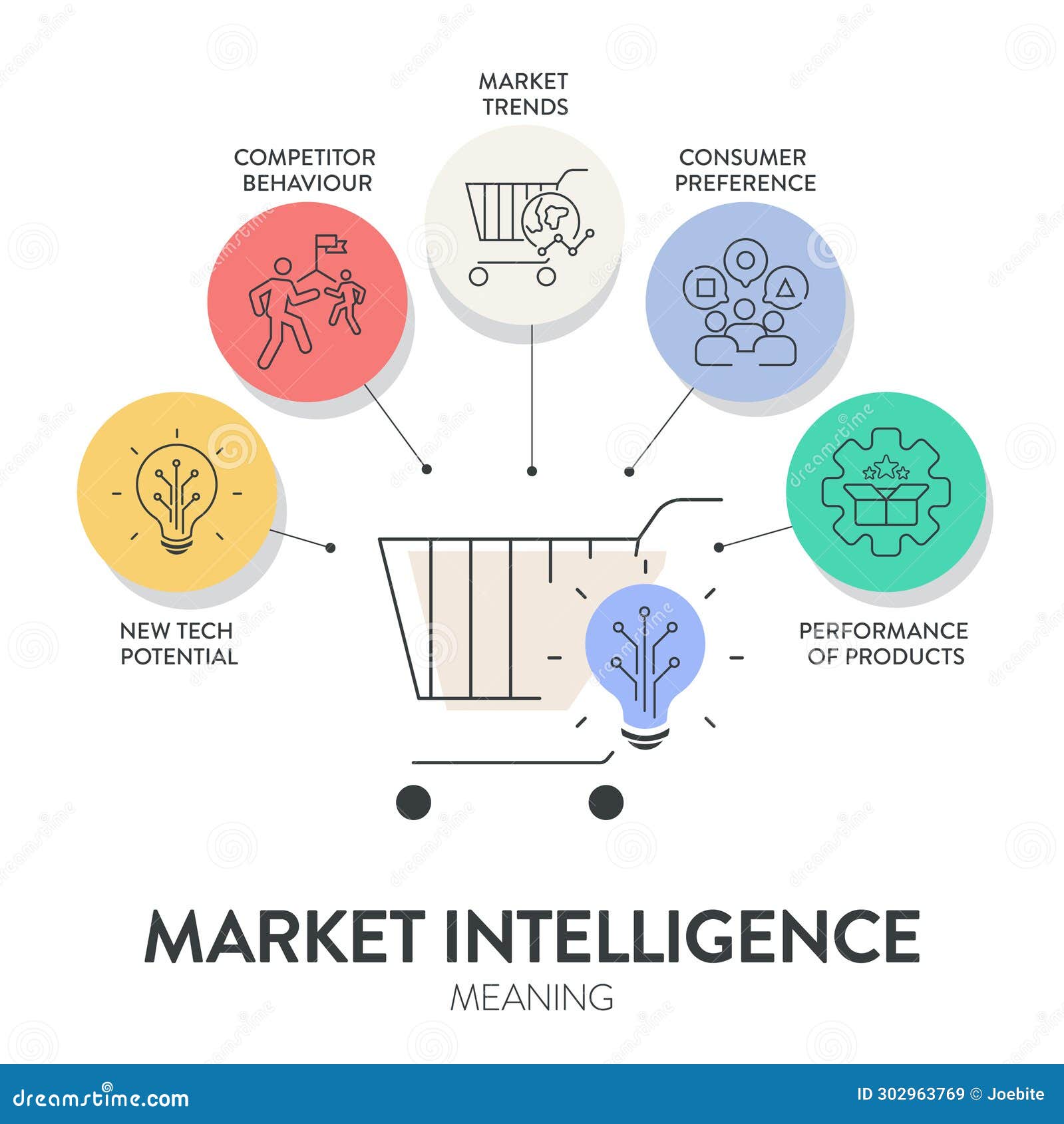 Market Intelligence Meaning Strategy Infographic Diagram Banner ...