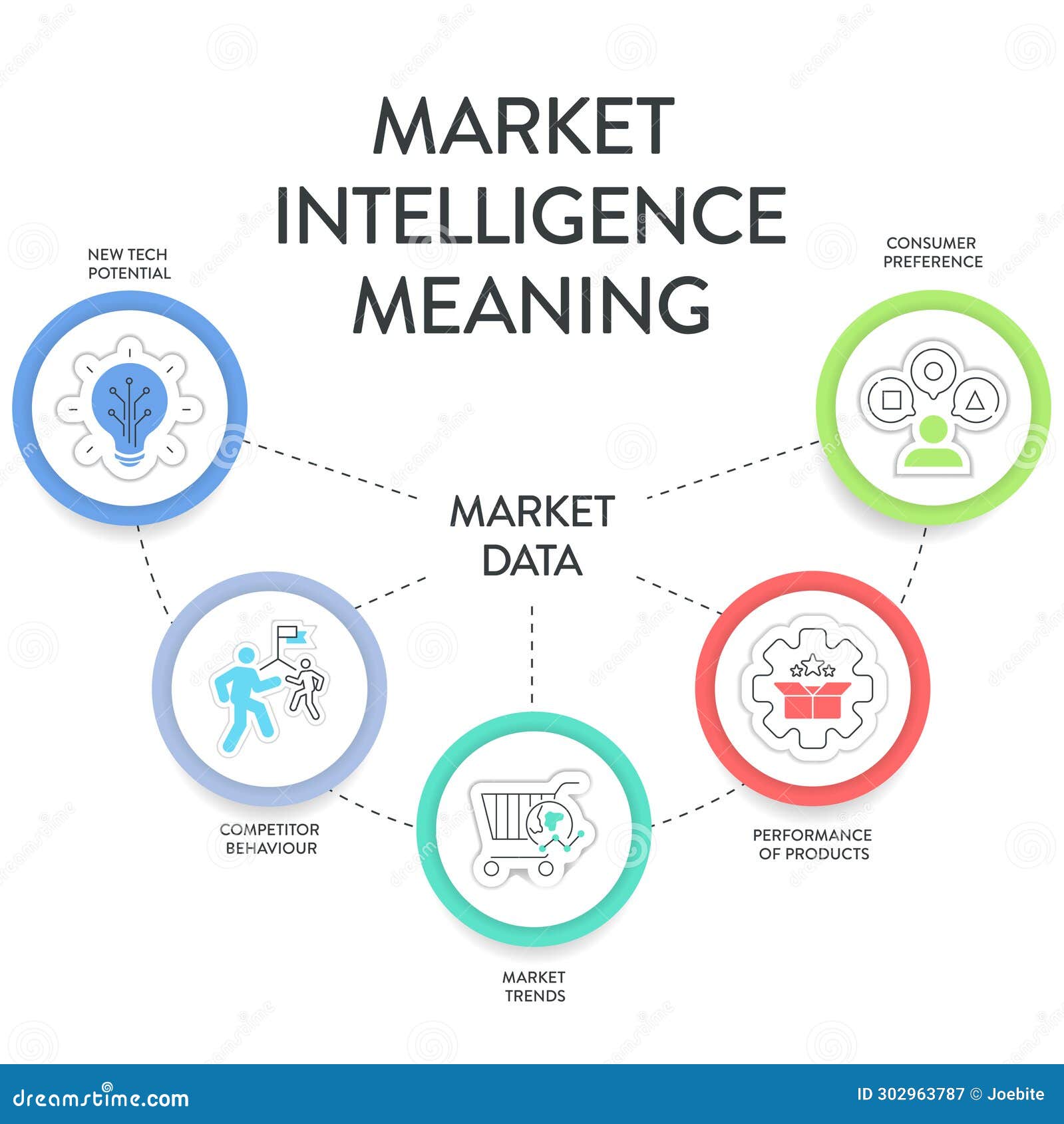 Market Intelligence Meaning Strategy Infographic Diagram Banner ...