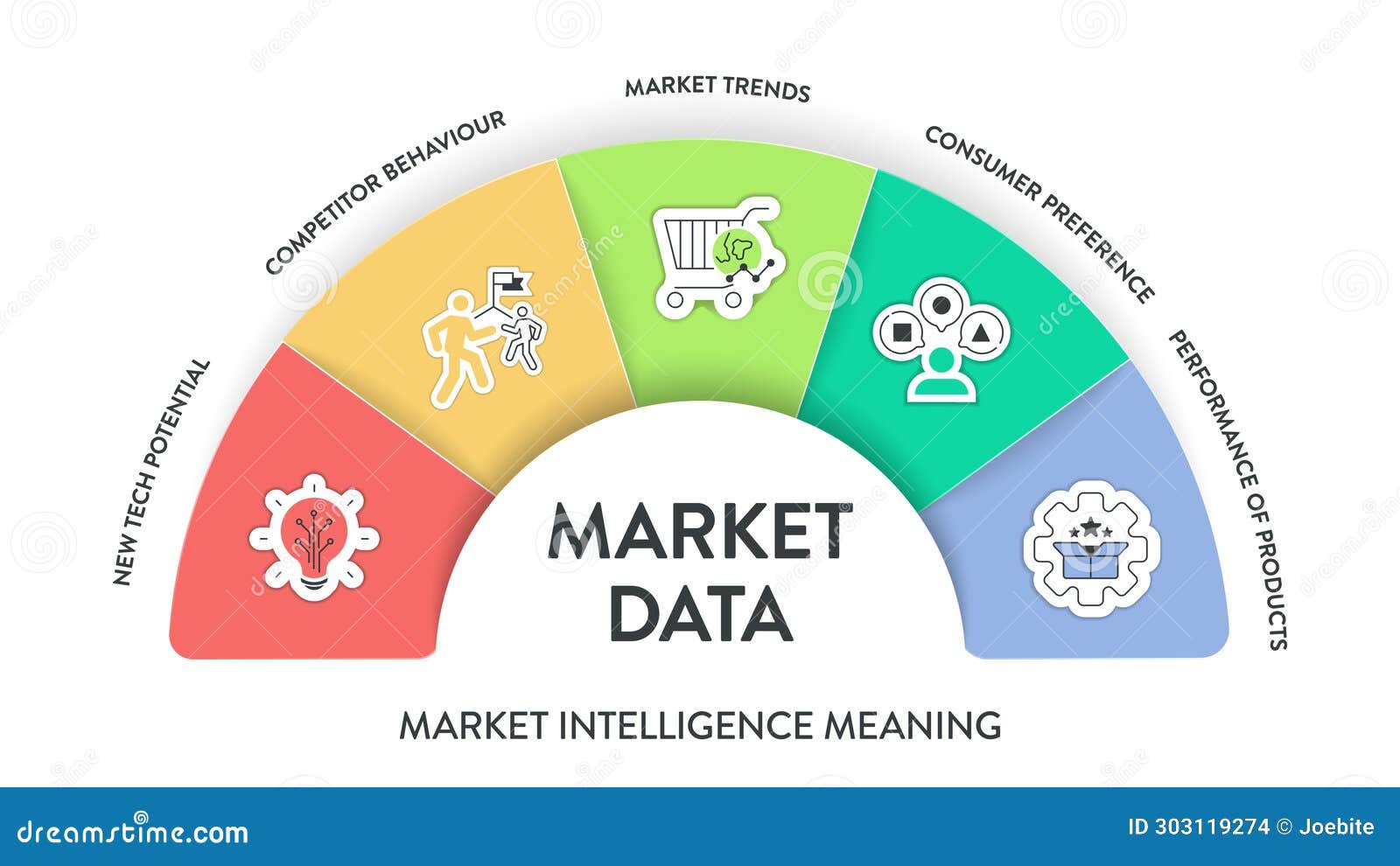 Market Intelligence Meaning Strategy Infographic Diagram Banner ...