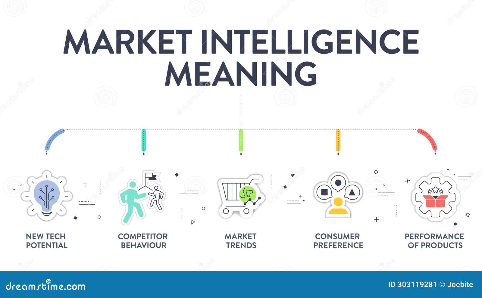Market Intelligence Meaning Strategy Infographic Diagram Banner ...