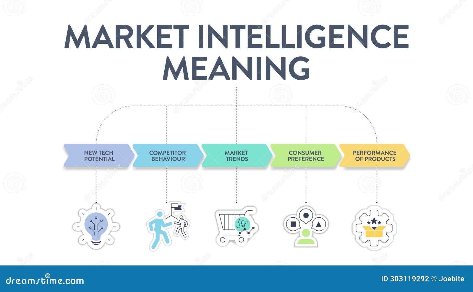 Market Intelligence Meaning Strategy Infographic Diagram Banner ...