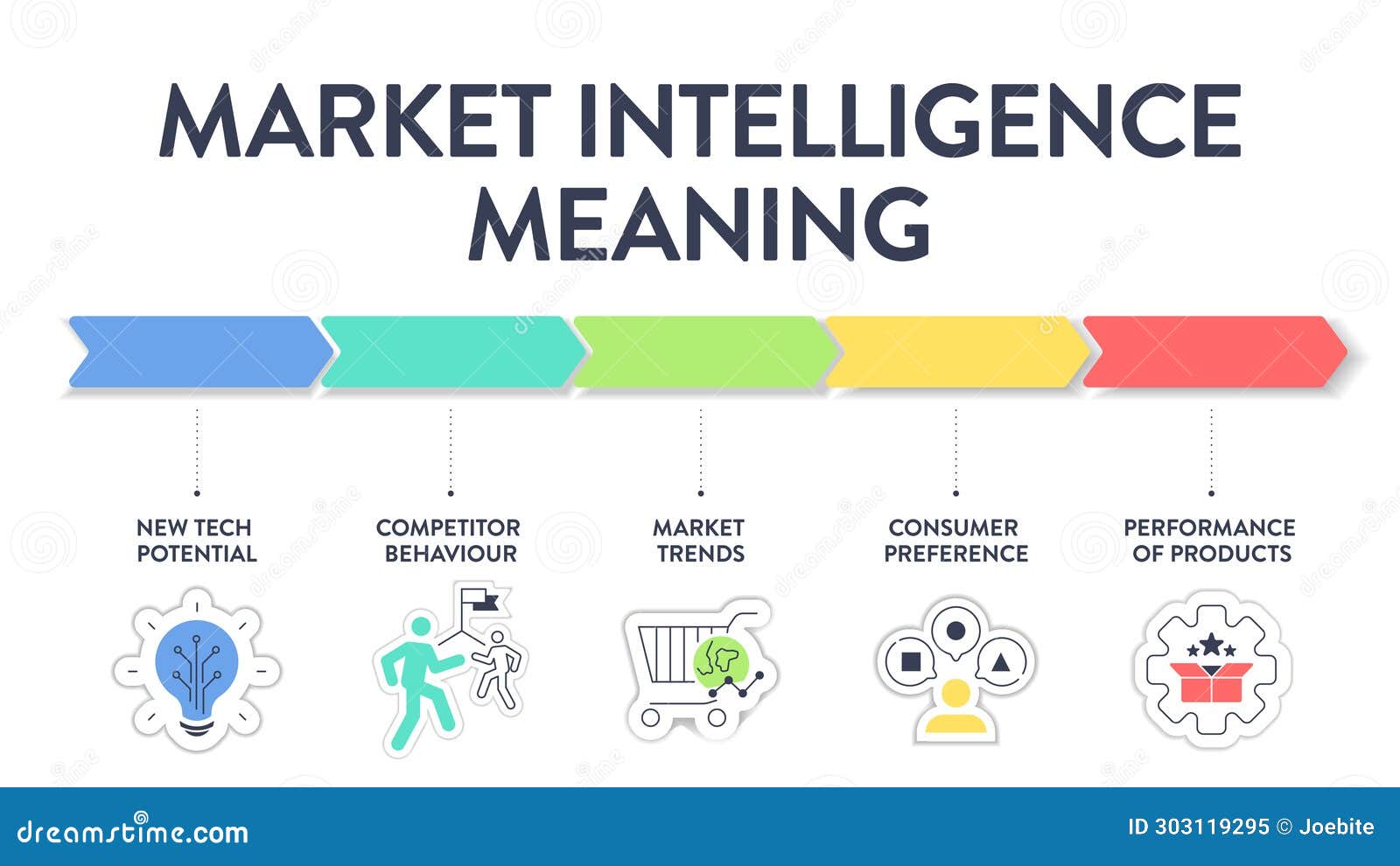 Market Intelligence Meaning Strategy Infographic Diagram Banner ...