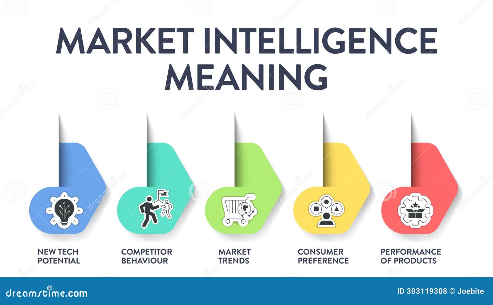 Market Intelligence Meaning Strategy Infographic Diagram Banner ...