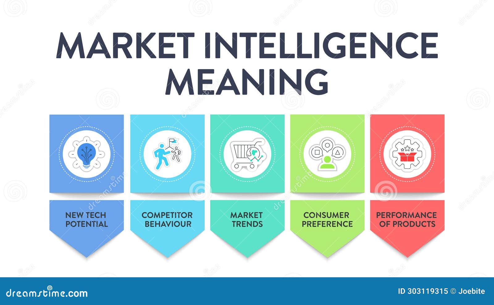 Market Intelligence Meaning Strategy Infographic Diagram Banner ...