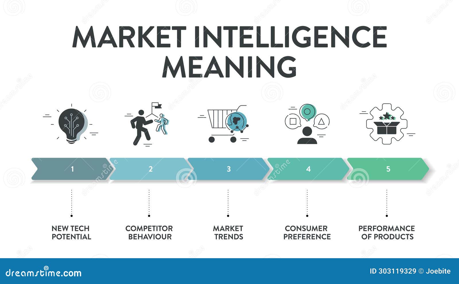 Market Intelligence Meaning Strategy Infographic Diagram Banner ...