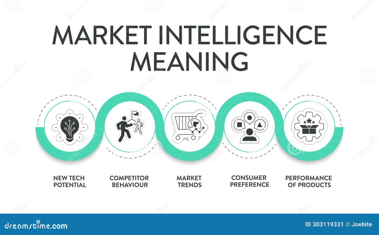 Market Intelligence Meaning Strategy Infographic Diagram Banner ...