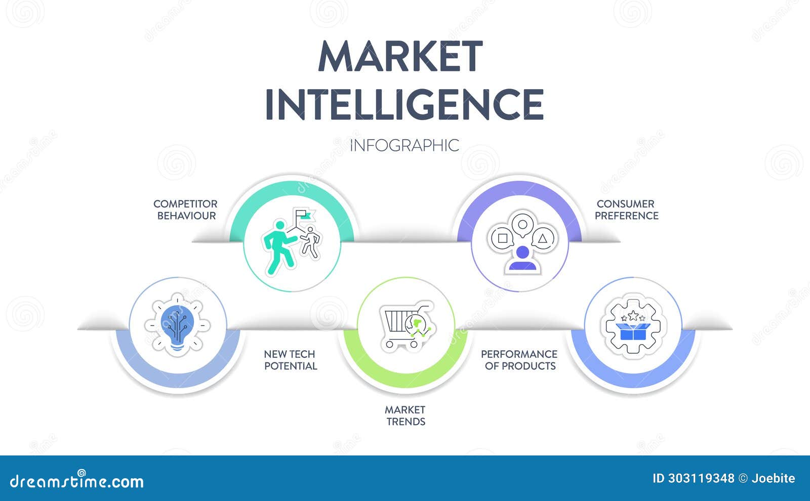 Market Intelligence Meaning Strategy Infographic Diagram Banner ...