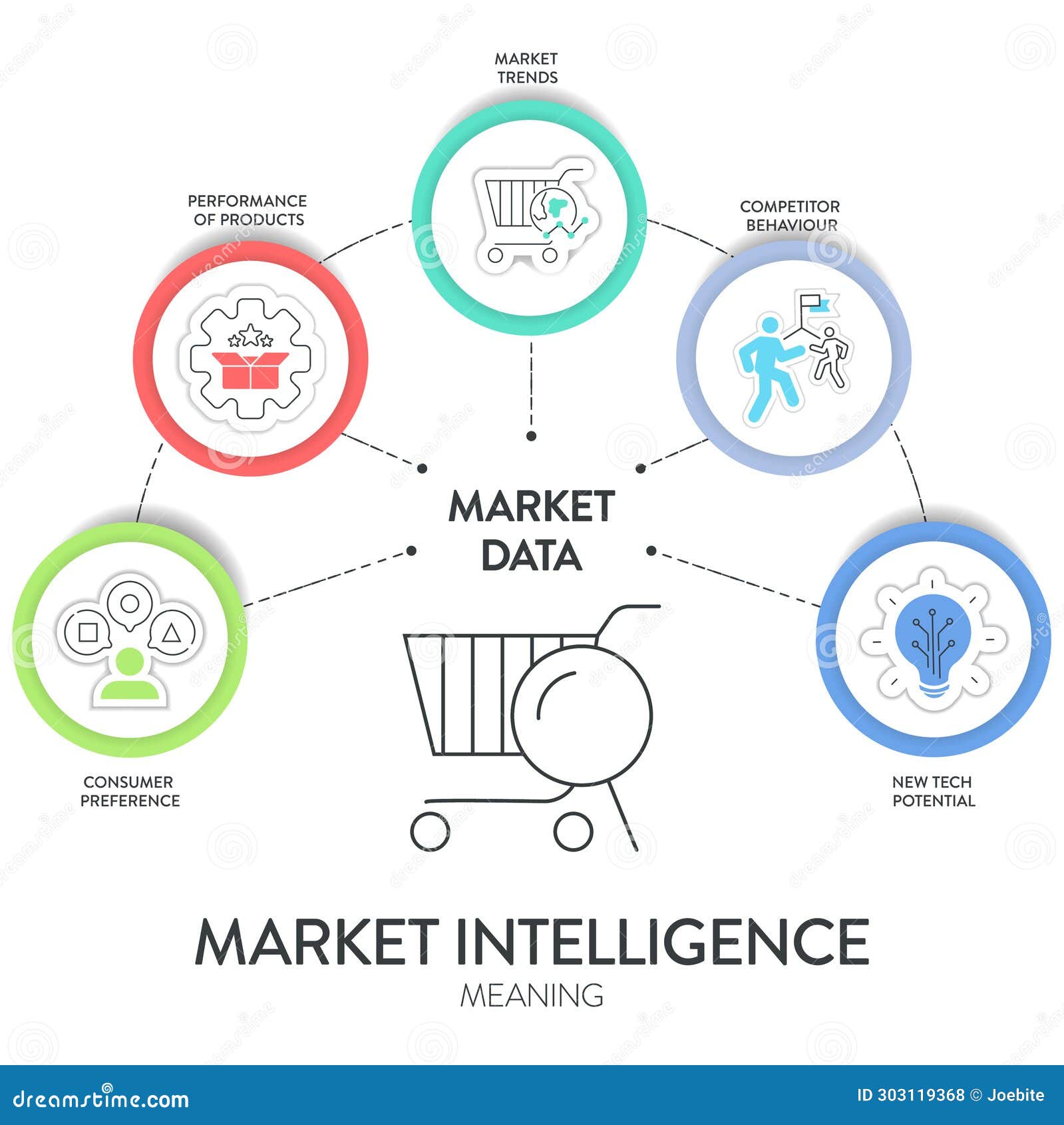 Market Intelligence Meaning Strategy Infographic Diagram Banner ...