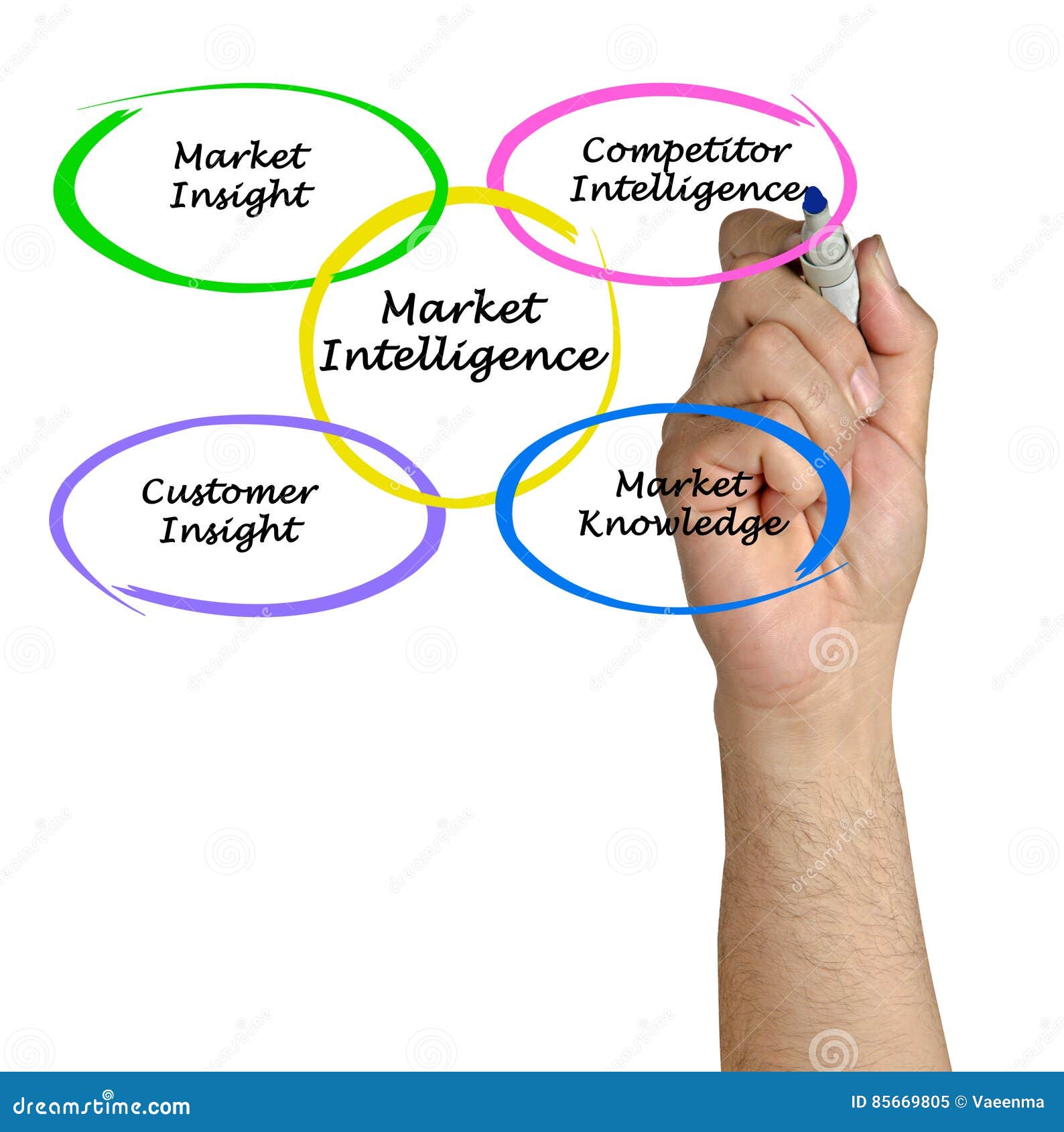 Market Intelligence stock image. Image of expert, writing - 85669805
