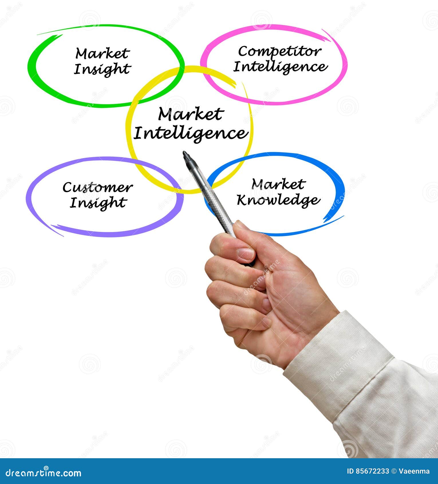 Market Intelligence stock image. Image of lecture, consulting - 85672233