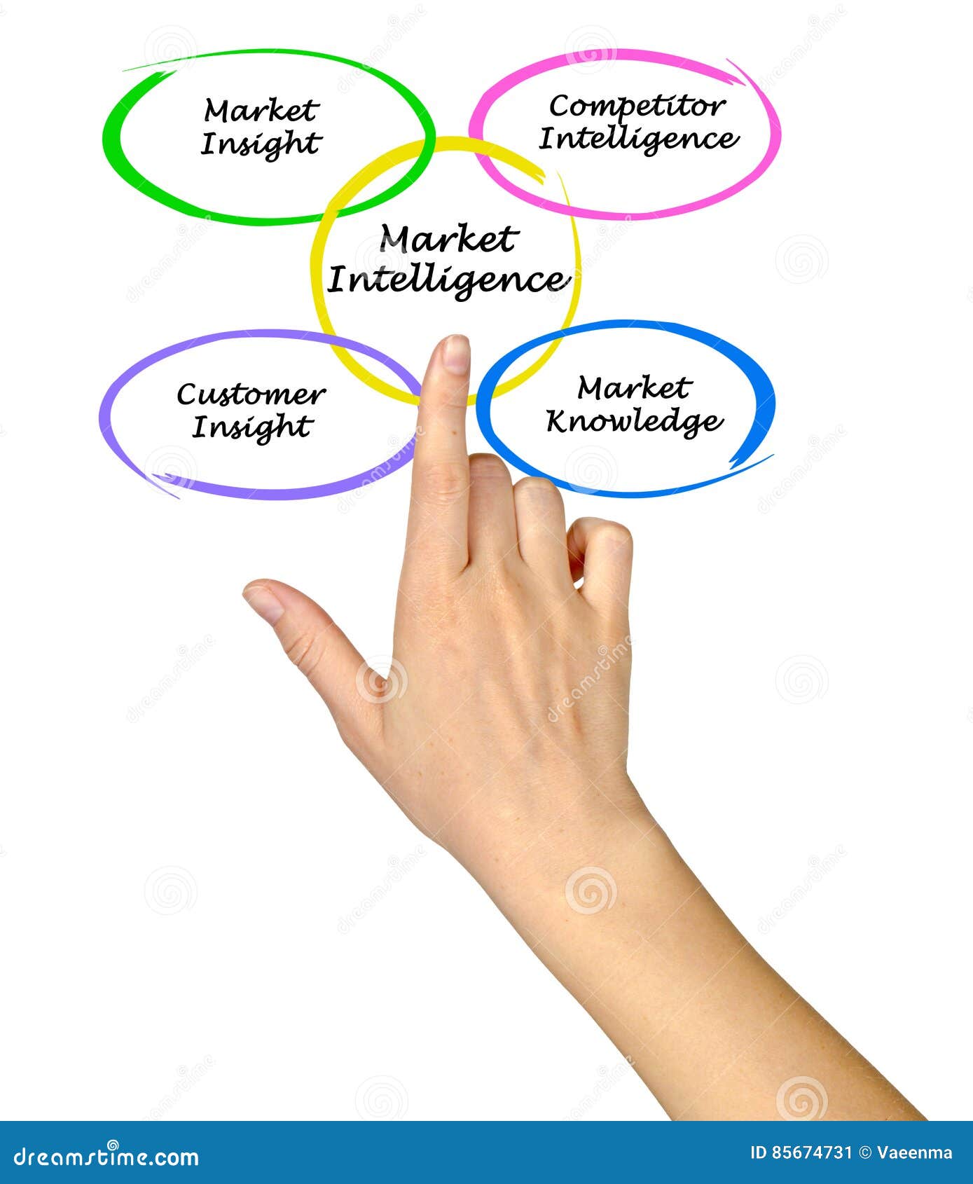 Market Intelligence stock image. Image of commerce, consulting - 85674731