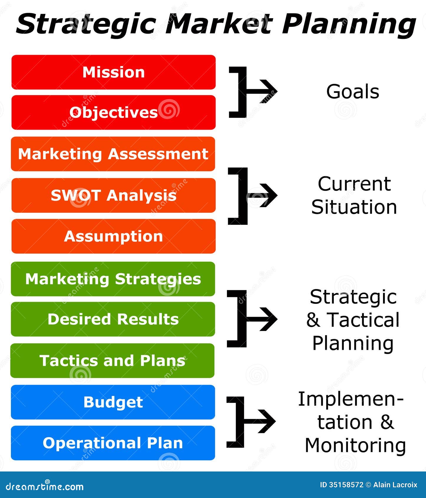 Market planning stock illustration. Illustration of excellence - 35158572