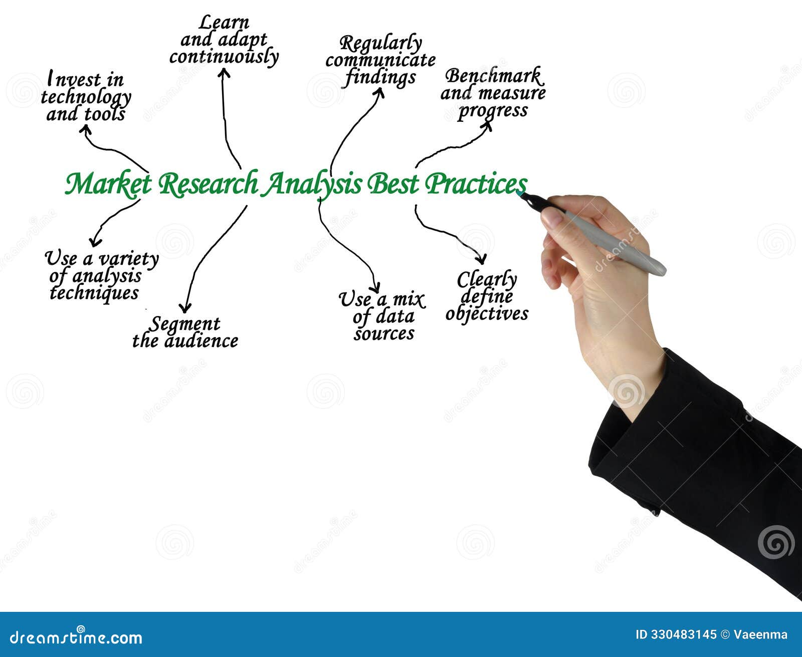 Market Research Analysis Best Practices Stock Image - Image of research ...