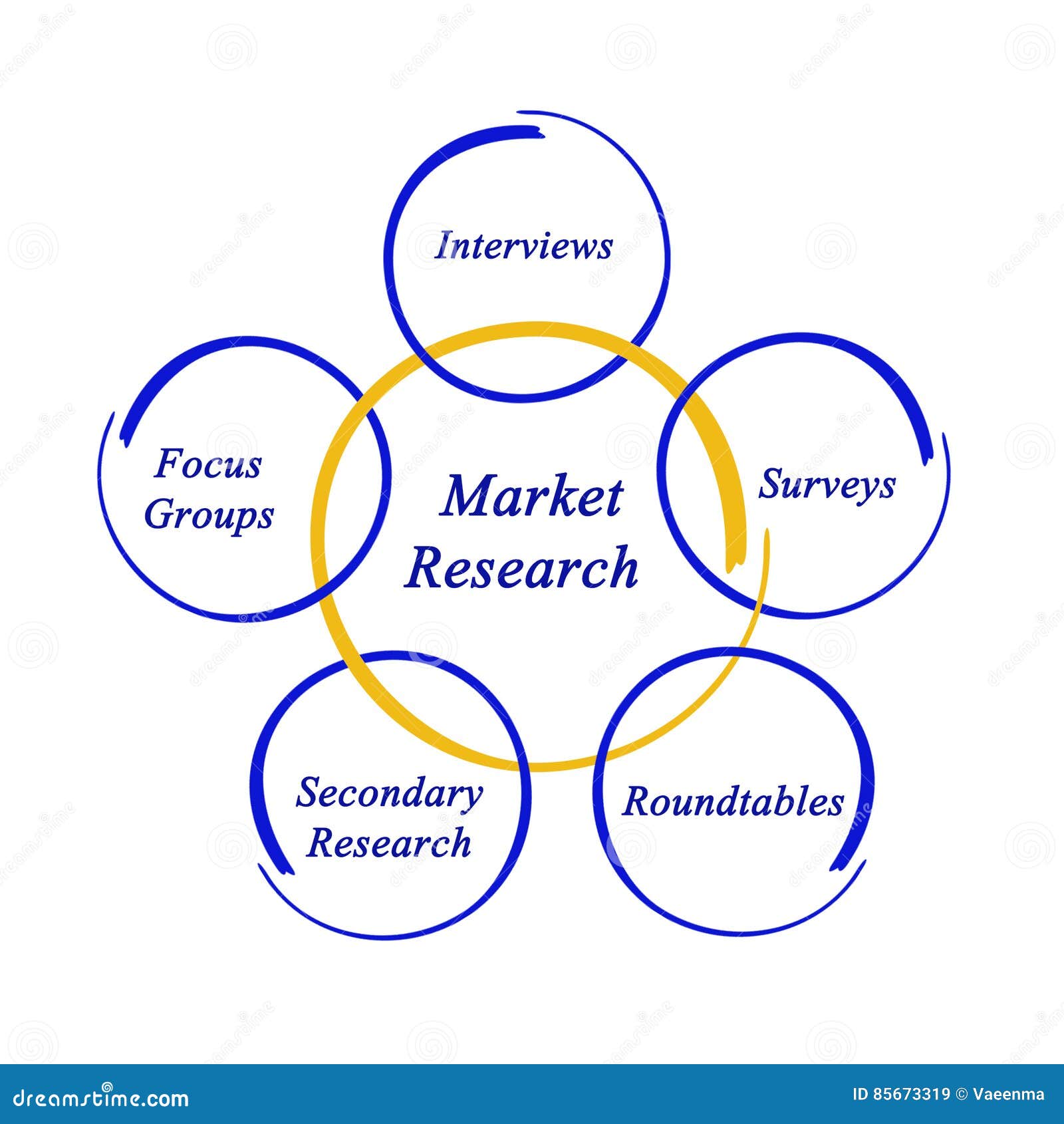 Market Research stock illustration. Illustration of interviews - 85673319