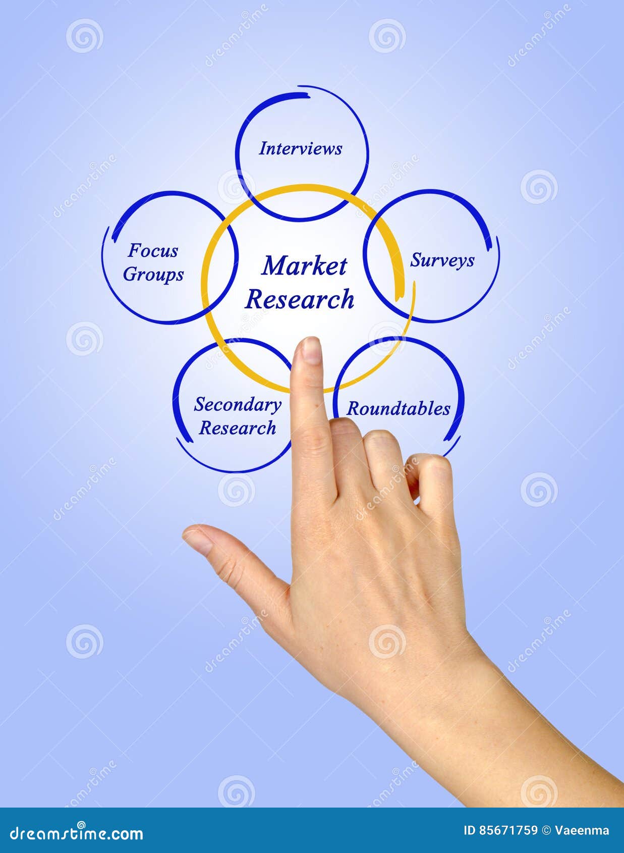 Market Research stock image. Image of presentation, concept - 85671759