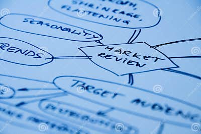 Market review mind map stock image. Image of decisionmaking - 9880301