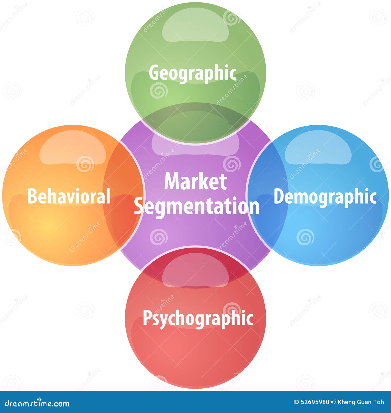 Market Segmentation Business Diagram Illustration Stock Illustration ... Market Segmentation Business Diagram Illustration Stock Illustration ...