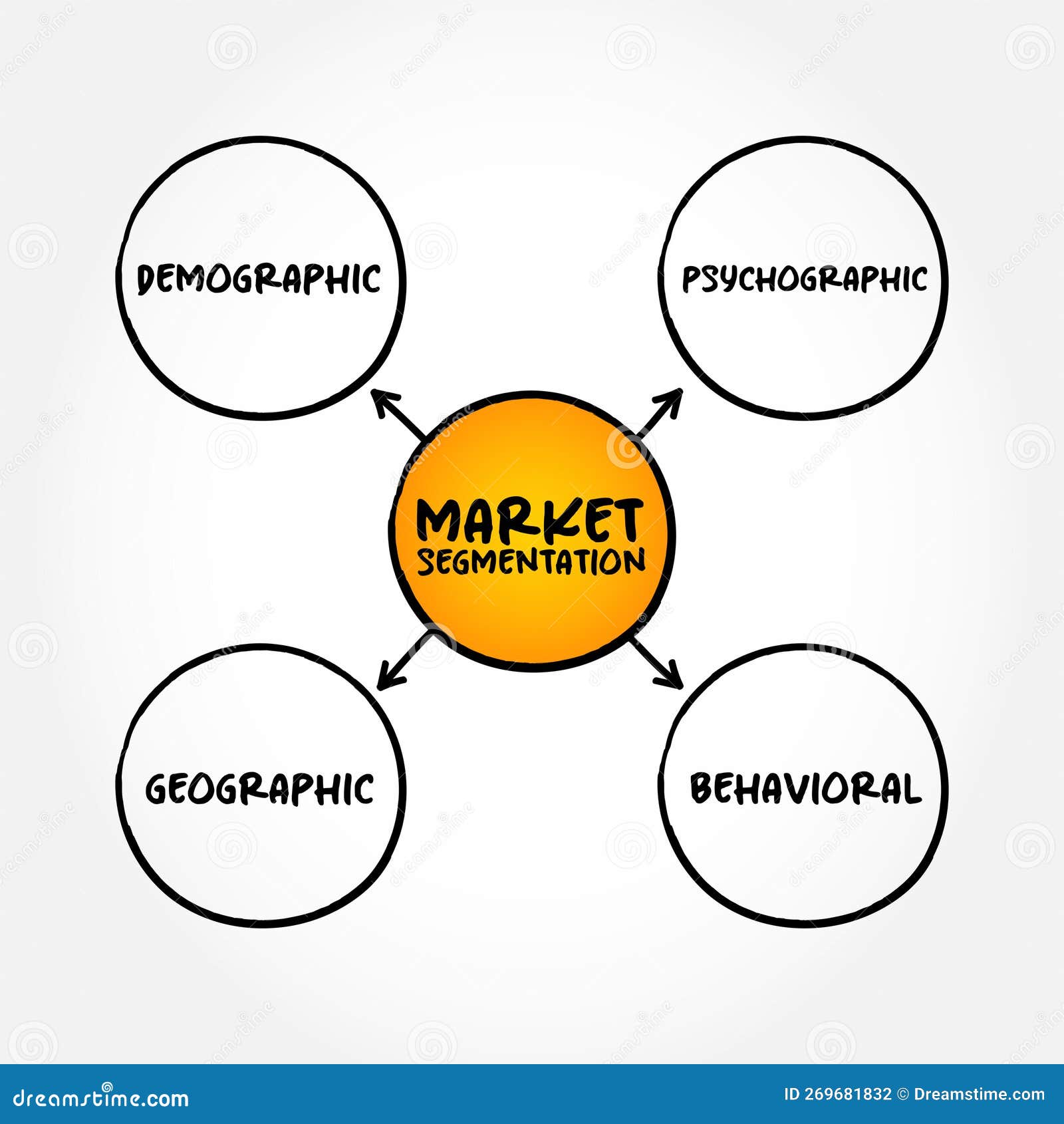 Market Segmentation Creates Subsets of a Market Based on Demographics ...