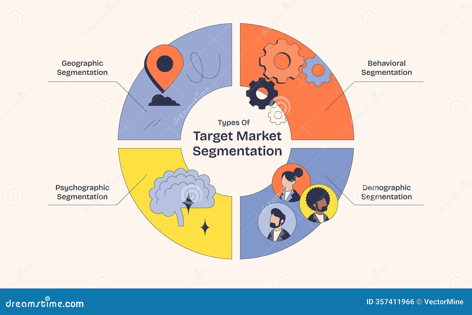 Market Segmentation For Target Customer Classification Outline Diagram ... Market Segmentation For Target Customer Classification Outline Diagram ...