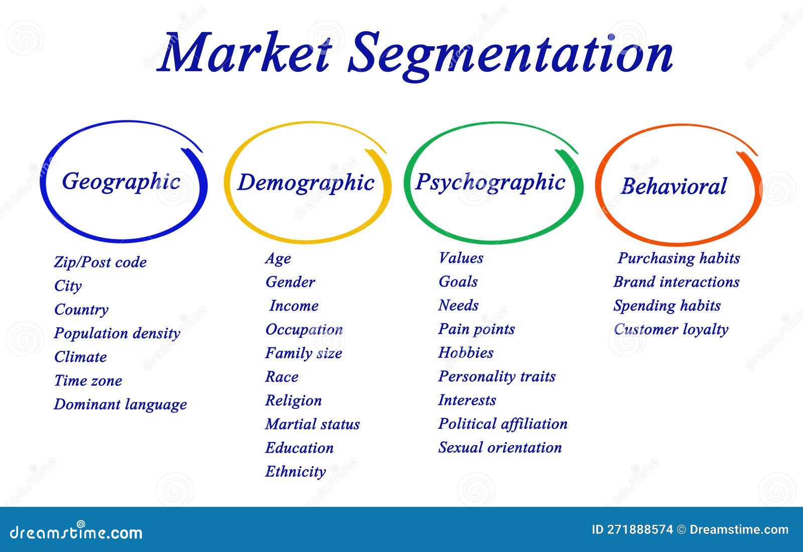 Market Segmentation Stock Illustration Illustration Of Geographic