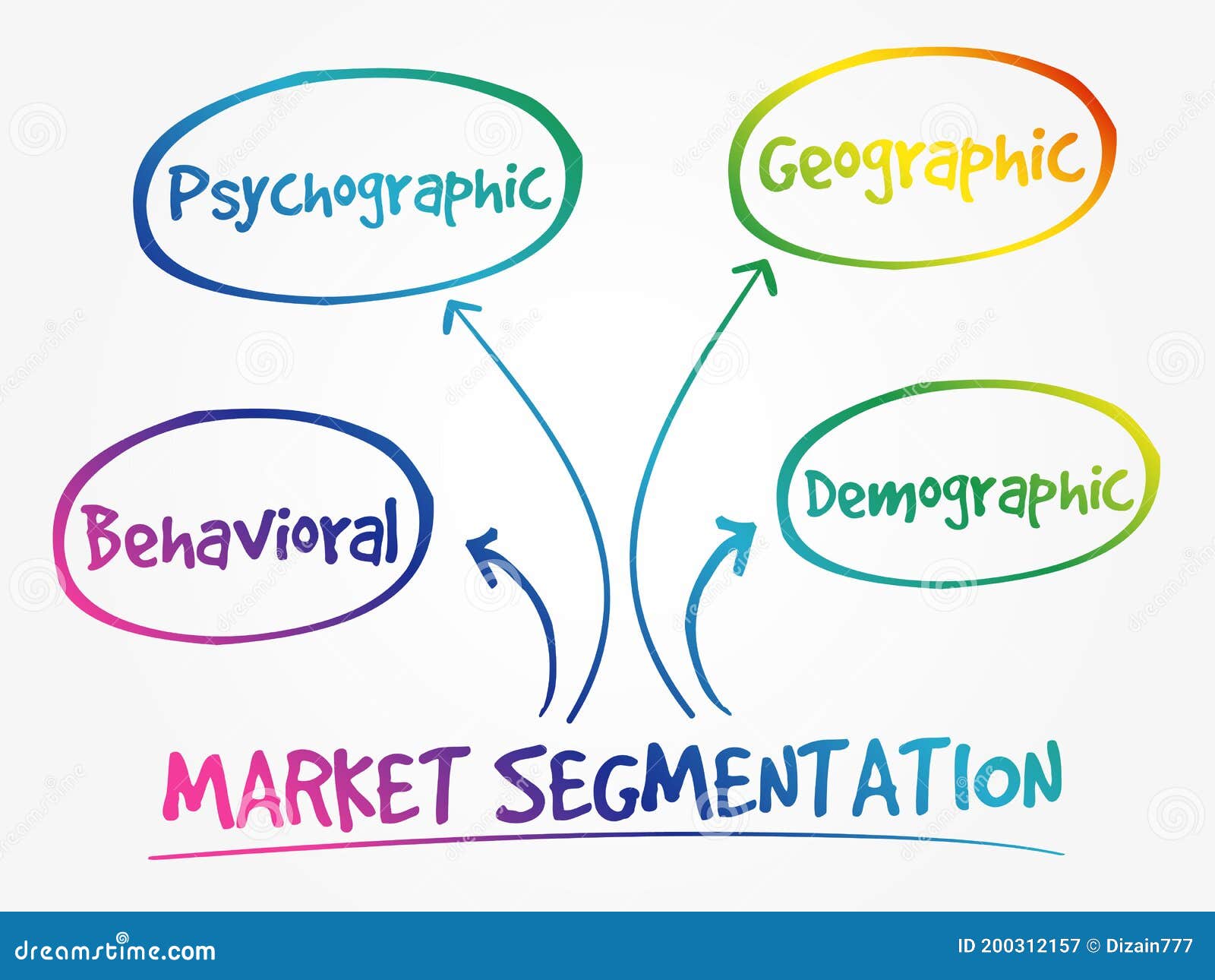 Market Segmentation Mind Map Stock Illustration - Illustration of ... Market Segmentation Mind Map Stock Illustration - Illustration of ...