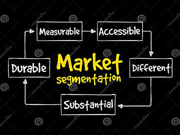 Market Segmentation Mind Map Stock Illustration - Illustration of ...