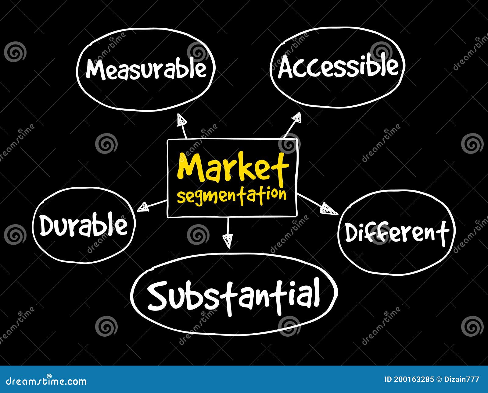 Market Segmentation Mind Map Stock Illustration - Illustration of ...