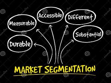 Market Segmentation Mind Map Stock Illustration - Illustration of ...