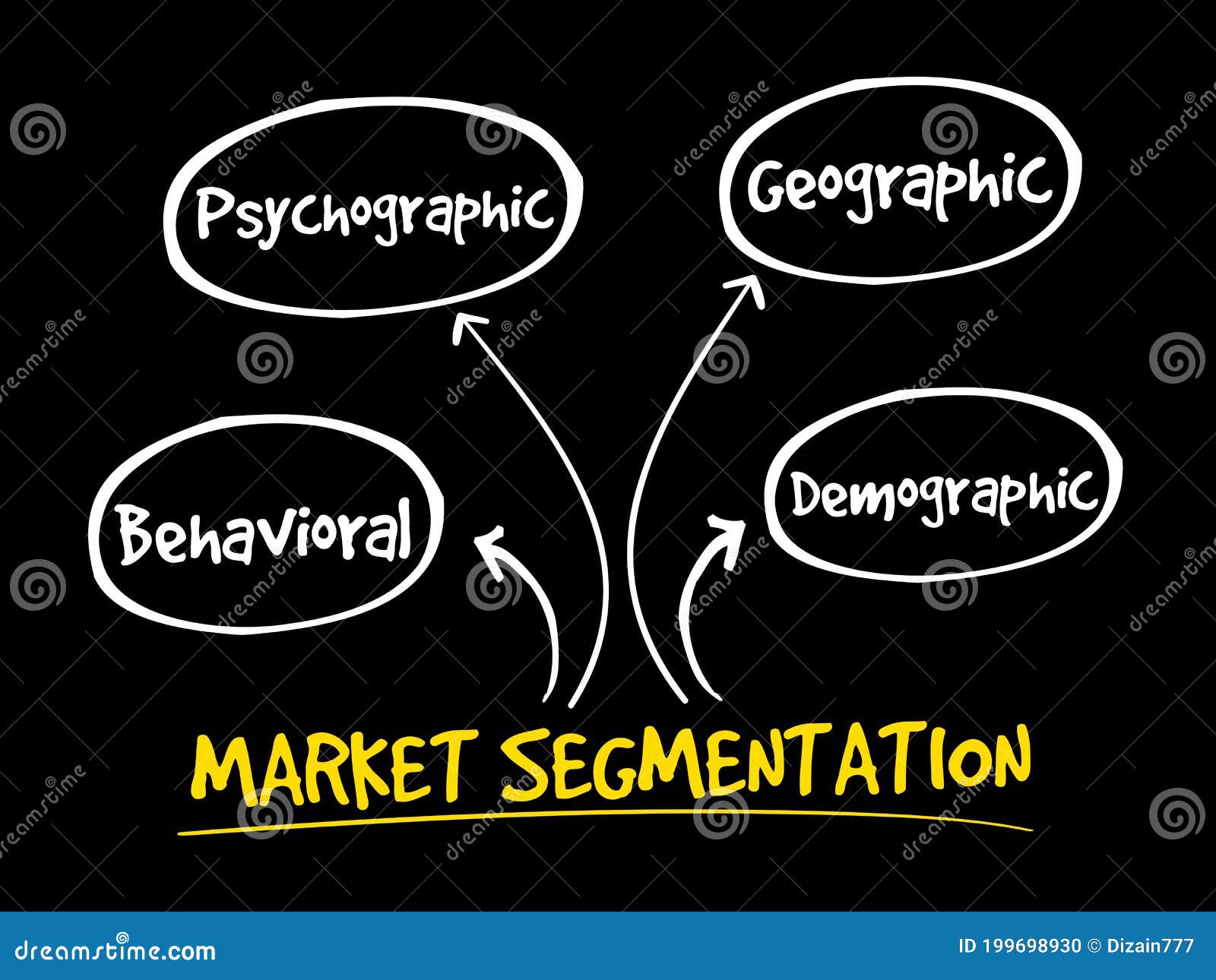 Segmentation Types Stock Image | CartoonDealer.com #26508217 Segmentation Types Stock Image | CartoonDealer.com #26508217