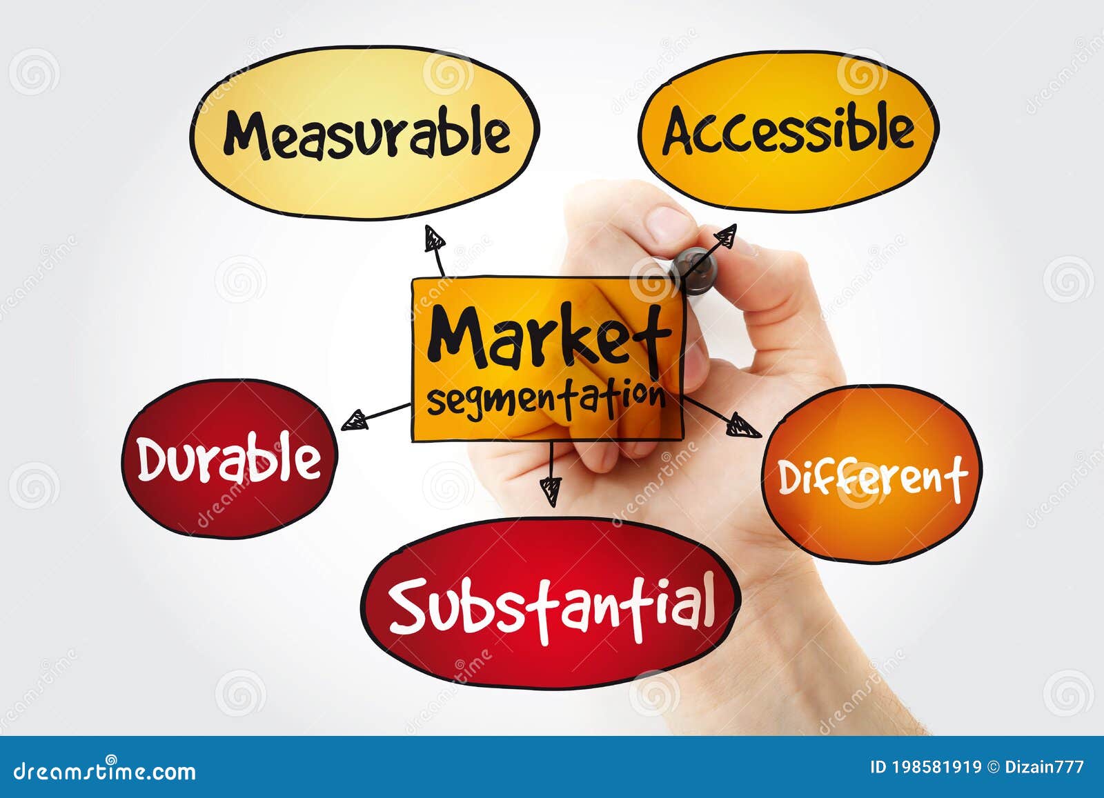 Market Segmentation Mind Map with Marker, Business Concept Stock Image ...