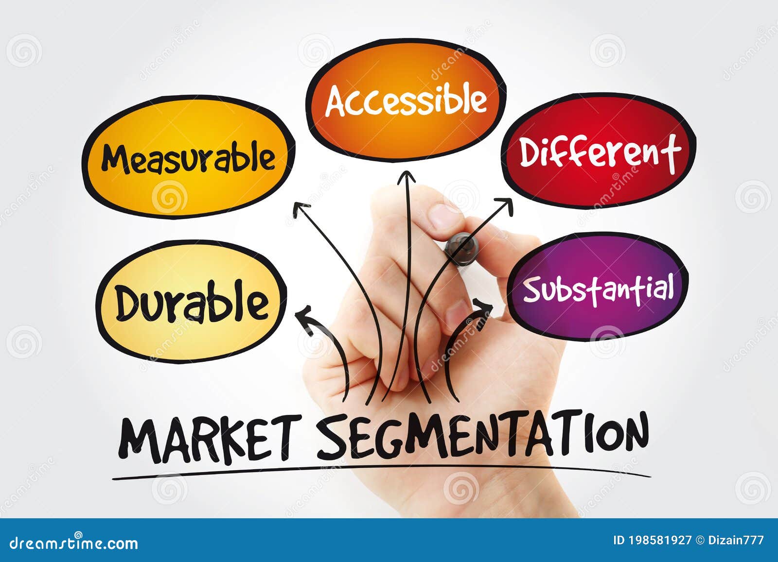 Market Segmentation Mind Map with Marker, Business Concept Stock Image ...