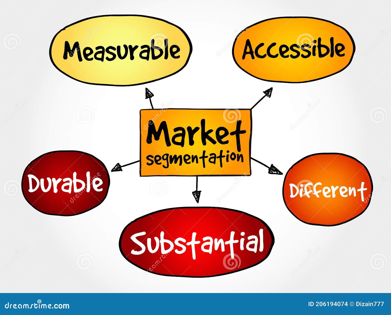Market Segmentation Mind Map Stock Illustration - Illustration of ...