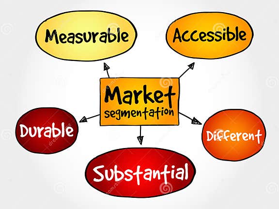 Market Segmentation Mind Map Stock Illustration - Illustration of ...