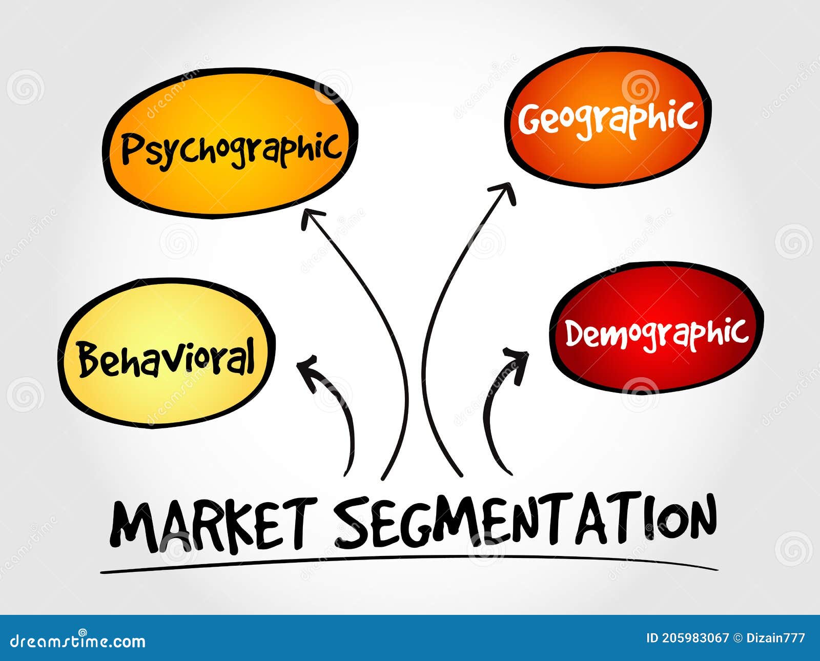 Segmentation Types Stock Image | CartoonDealer.com #26508217 Segmentation Types Stock Image | CartoonDealer.com #26508217