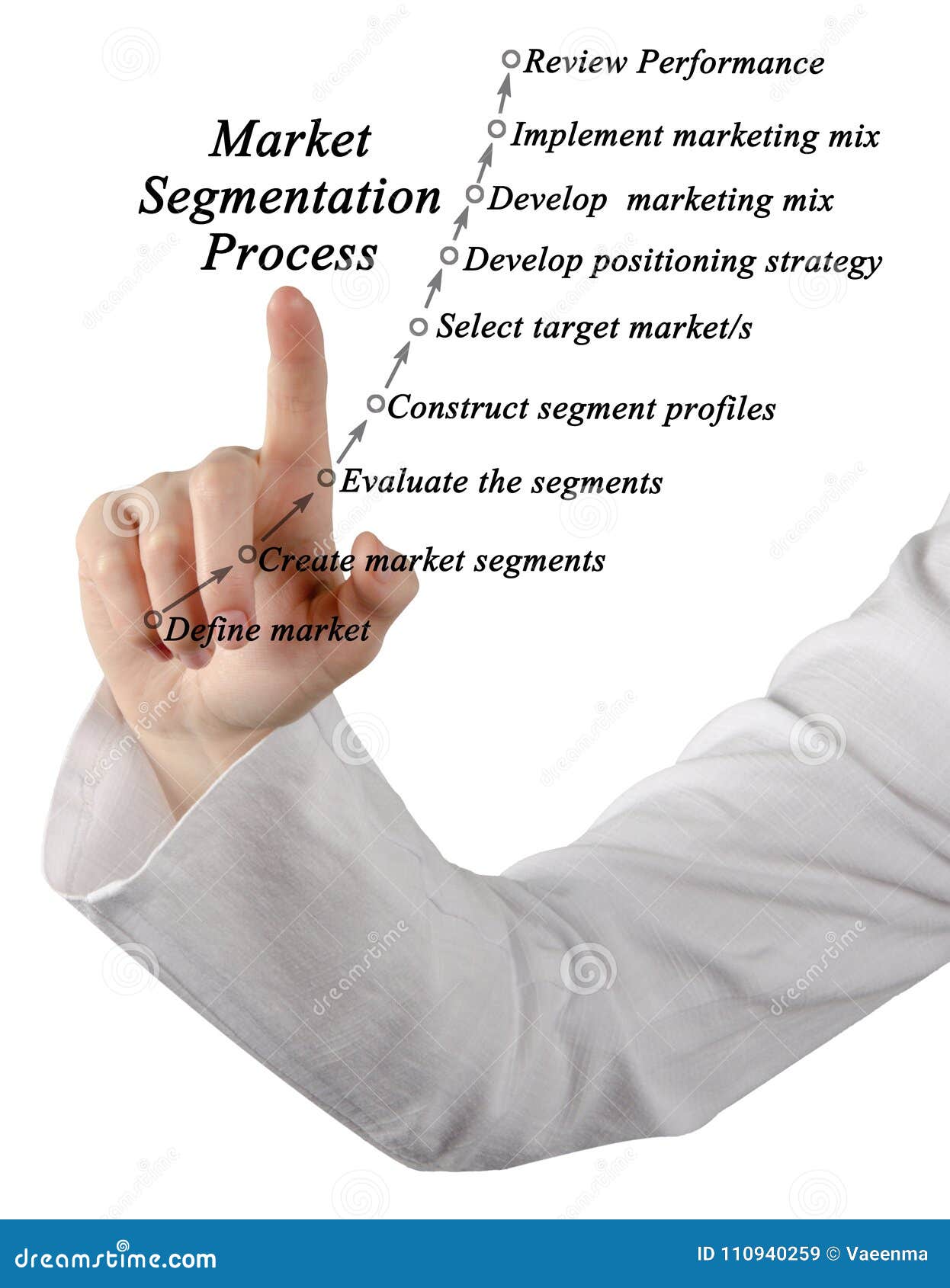 Market Segmentation Process Stock Image - Image of diagram, commerce ... Market Segmentation Process Stock Image - Image of diagram, commerce ...