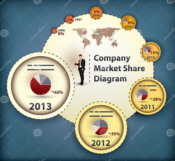 Market Share Diagram stock illustration. Illustration of graph - 29285307