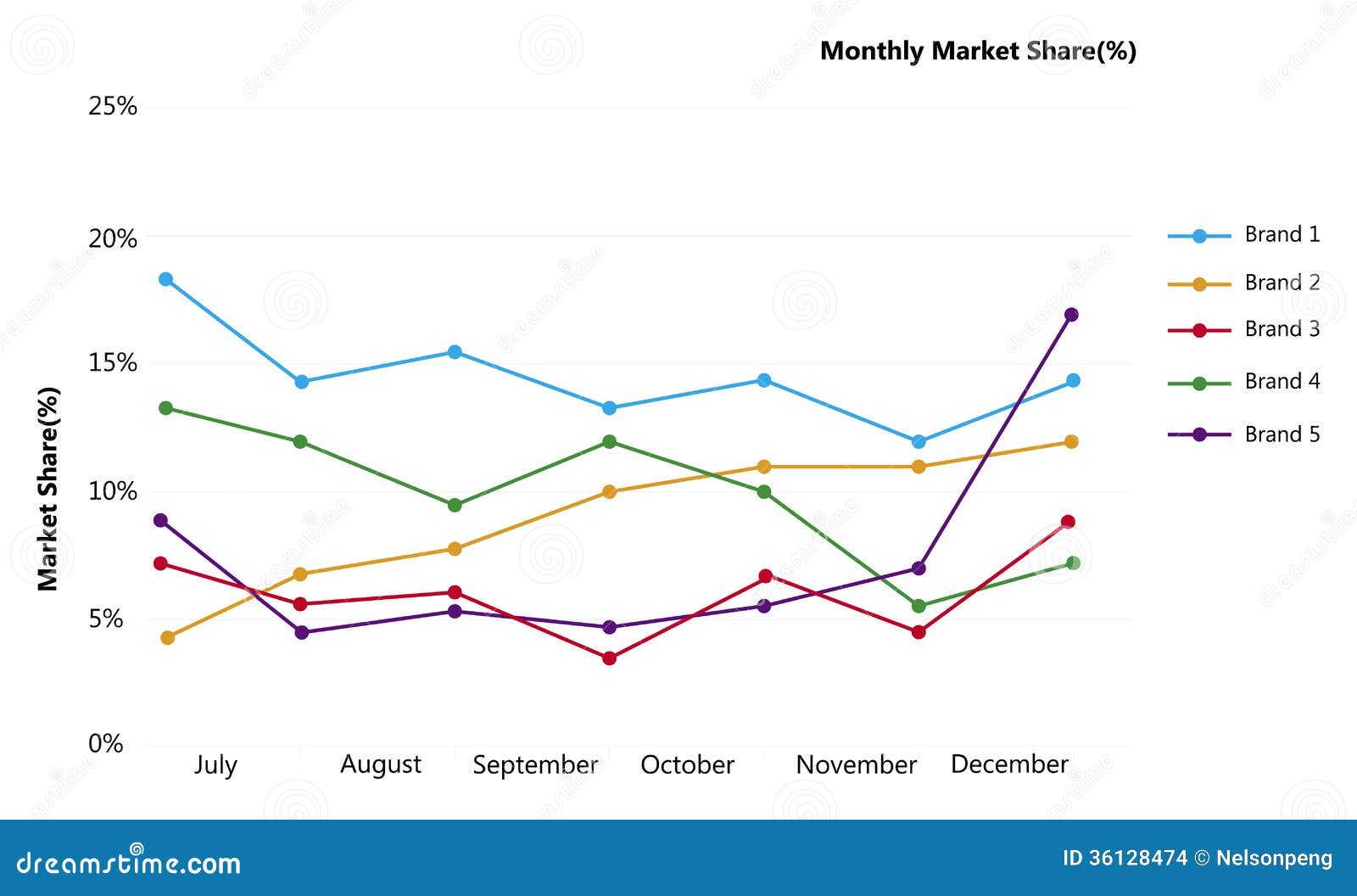 stock illustration. Illustration of percentage, ratio - 36128474