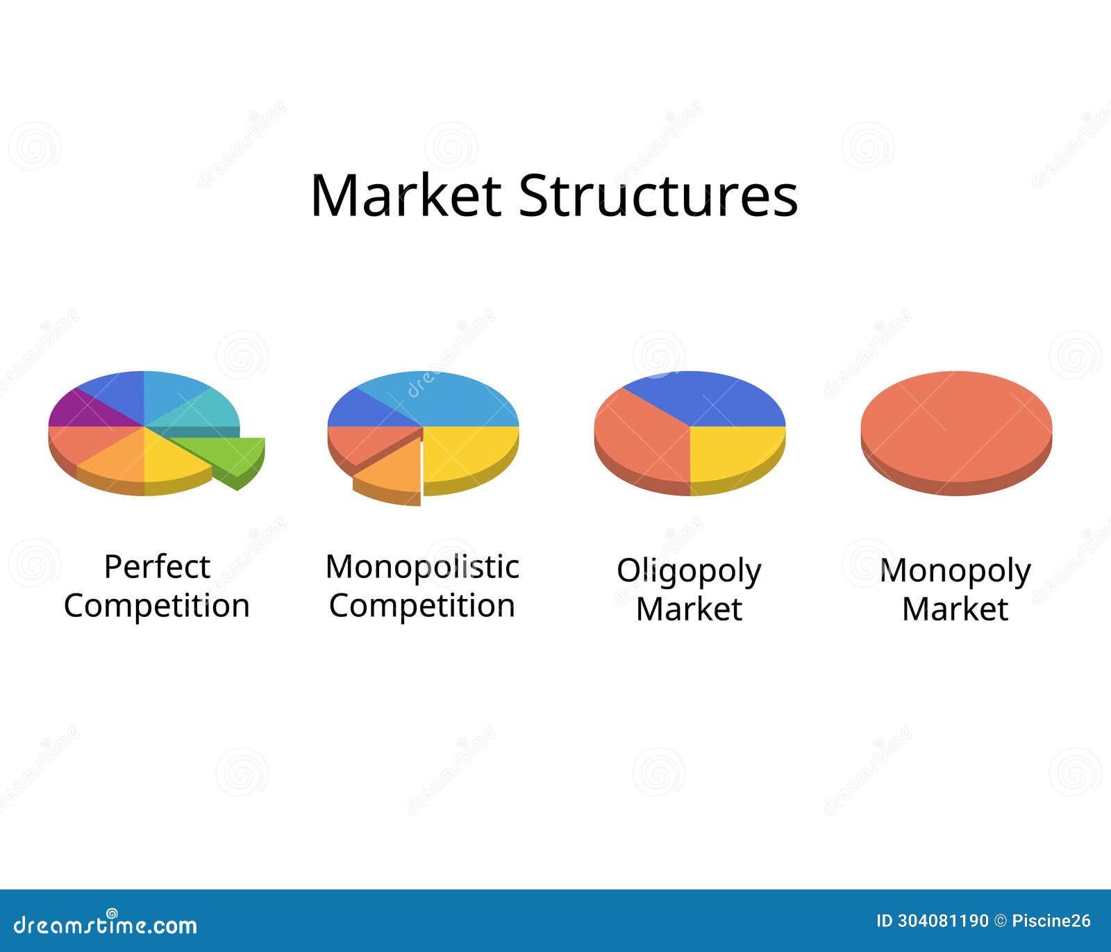Market Structures of Perfect Competition, Monopoly, Monopolistic ... Market Structures of Perfect Competition, Monopoly, Monopolistic ...